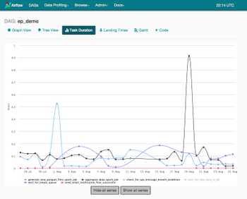 Data Discovery Platforms and Open Source Options