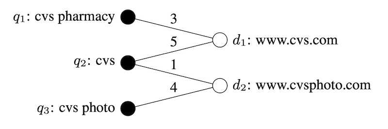Search Query Matching Via Text Graphs And Embeddings 8728