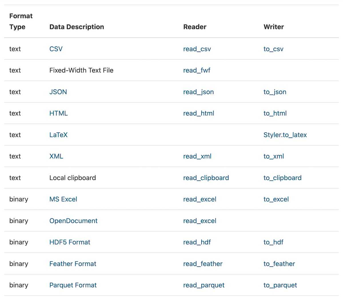 Design Patterns in Machine Learning Code and Systems