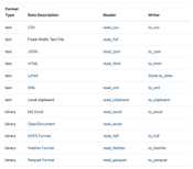 Design Patterns in Machine Learning Code and Systems