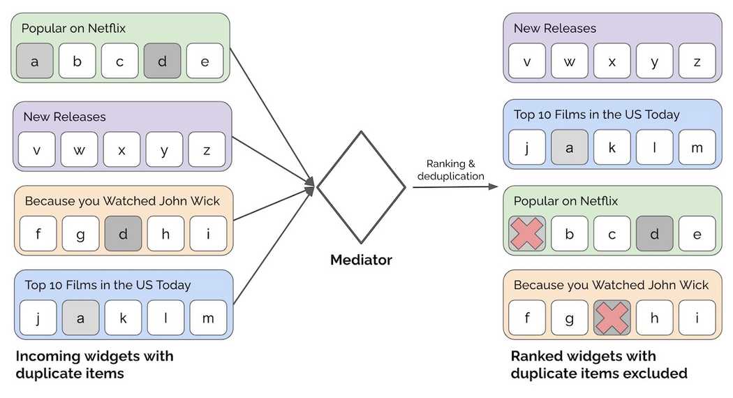 Design Patterns in Machine Learning Code and Systems
