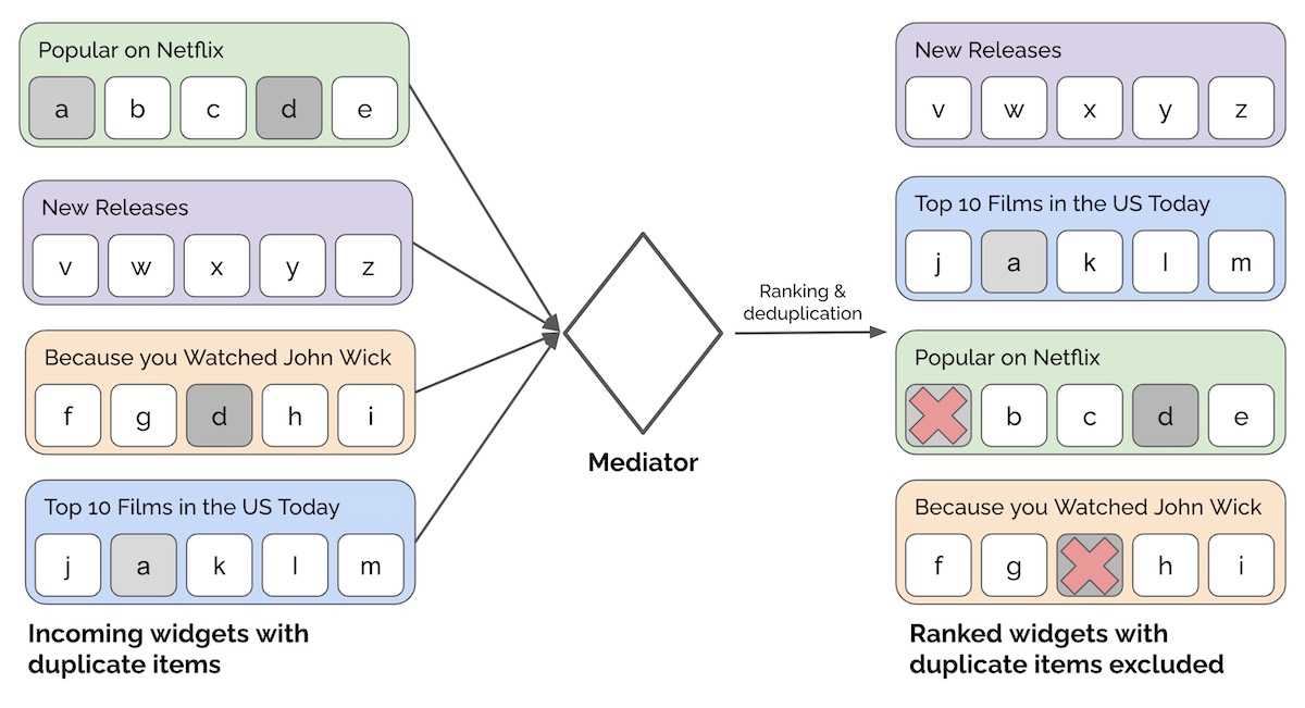 Design Patterns in Machine Learning Code and Systems