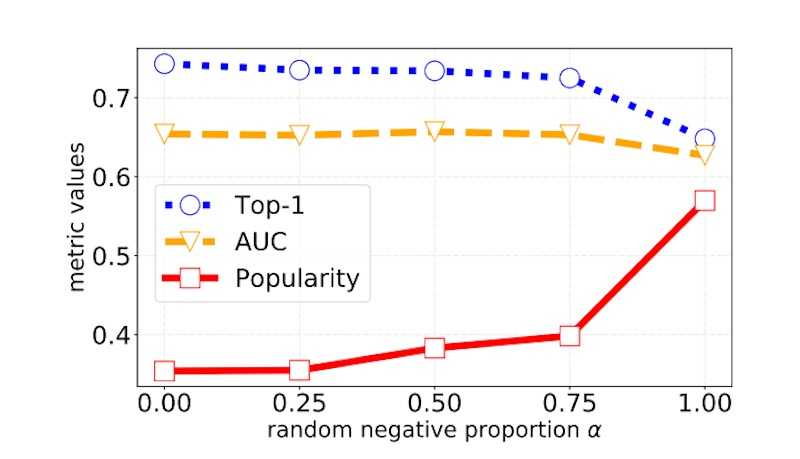 Search Query Matching via Text, Graphs, and Embeddings